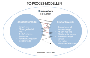 Hvad er sorg? Og hvilke symptomer bør du være opmærksom på?